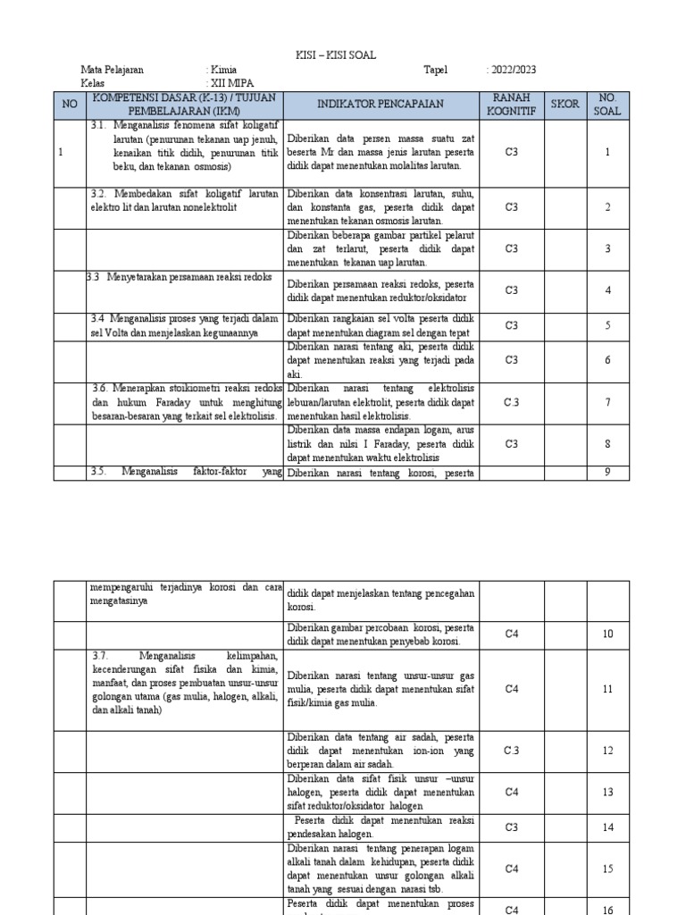 Kisi-Kisi Soal Kimia Kelas XII MIPA 2022/2023 | PDF