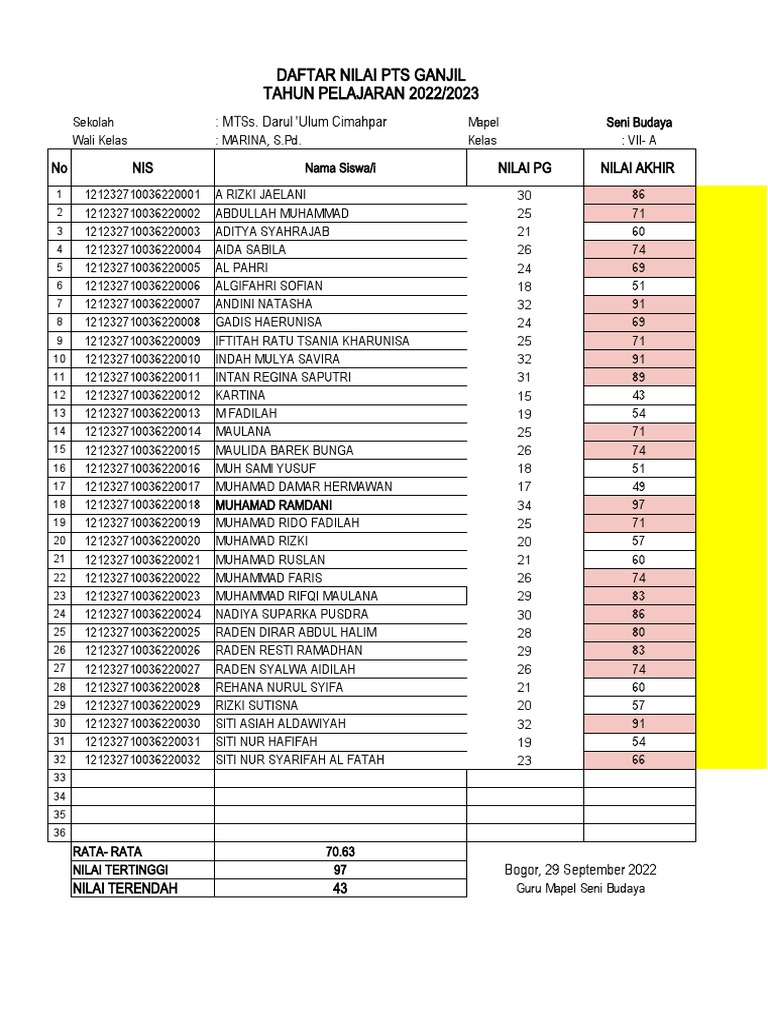 Rekap Nilai Pts Ganjil B. Inggris 2223 | PDF