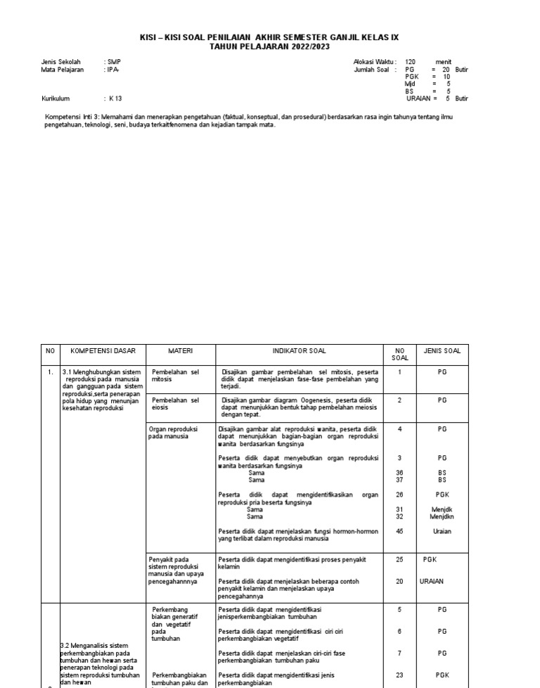 Kisi-Kisi Soal IPA Kelas IX Semester Ganjil | PDF