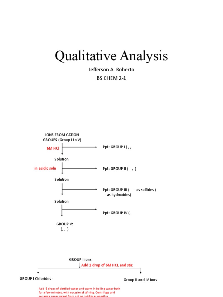 Roberto - Qualitative Analysis - Flow Chart | PDF | Precipitation ...
