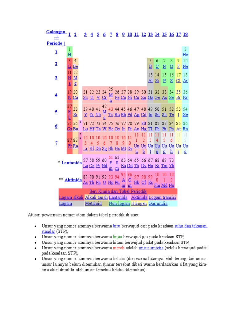 Tabel Periodik Kimia | PDF