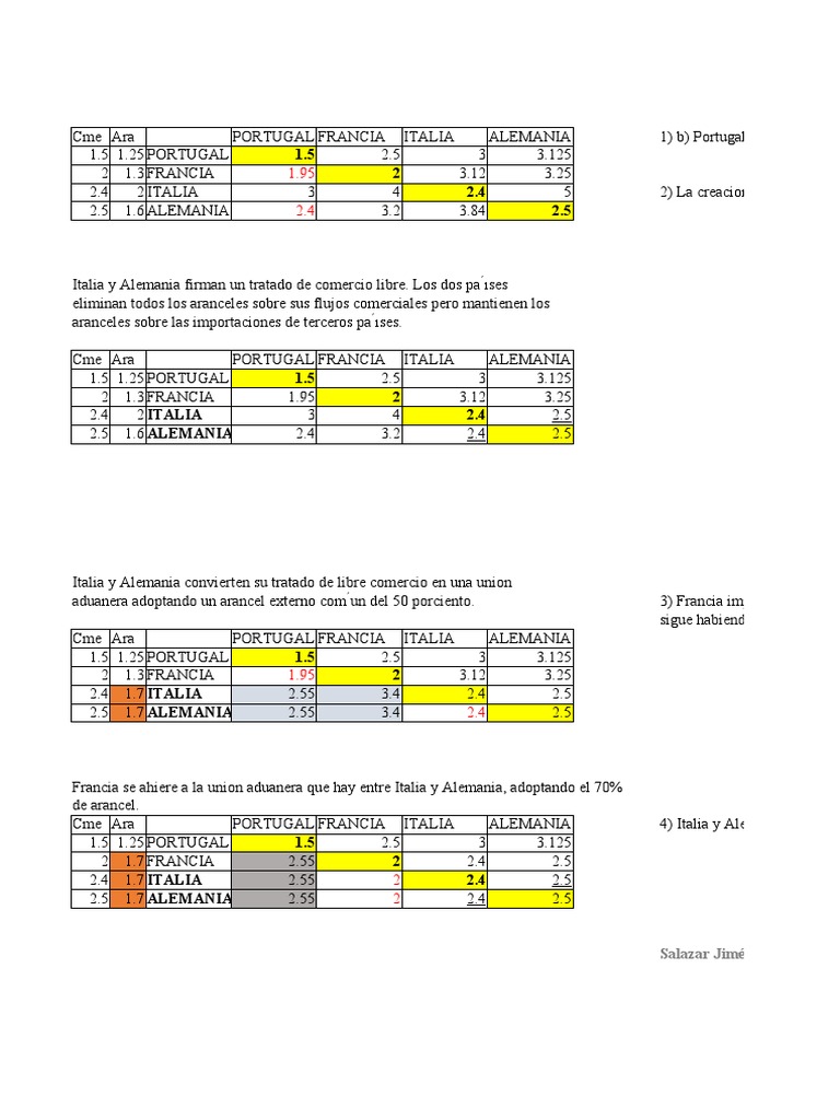 Creación y Desviación Del Comercio (EEI) | PDF