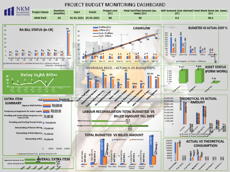 Project Budget Monitoring Overview | PDF | Economic Sectors | Building ...
