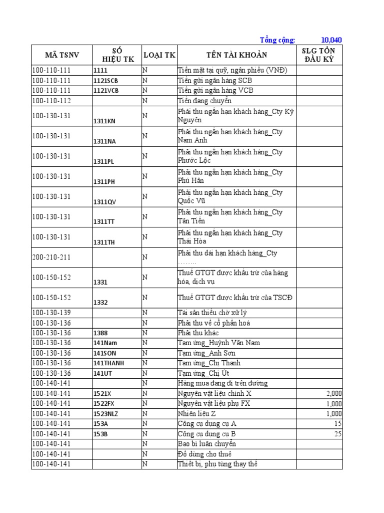 So Chi Tiet-Tong Hop Chi Tiet | PDF