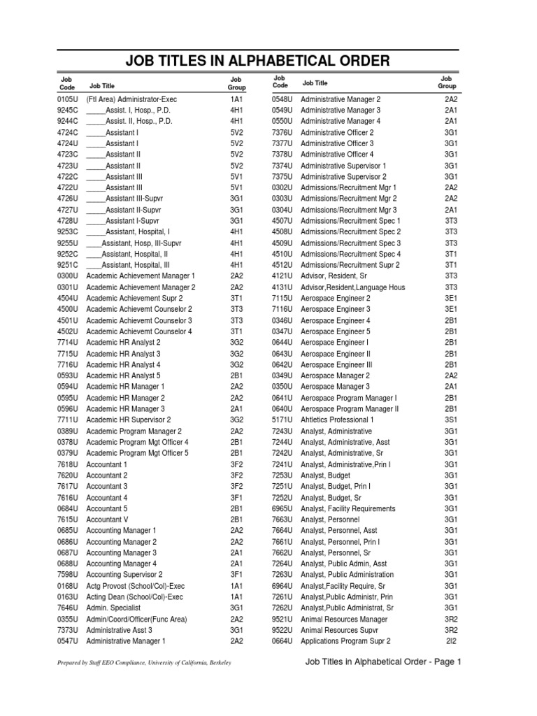 Job Titles - List 1 | PDF | Psychologist | Employment