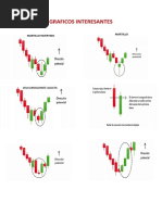 Guía de Patrones Gráficos en Trading | PDF | Análisis técnico