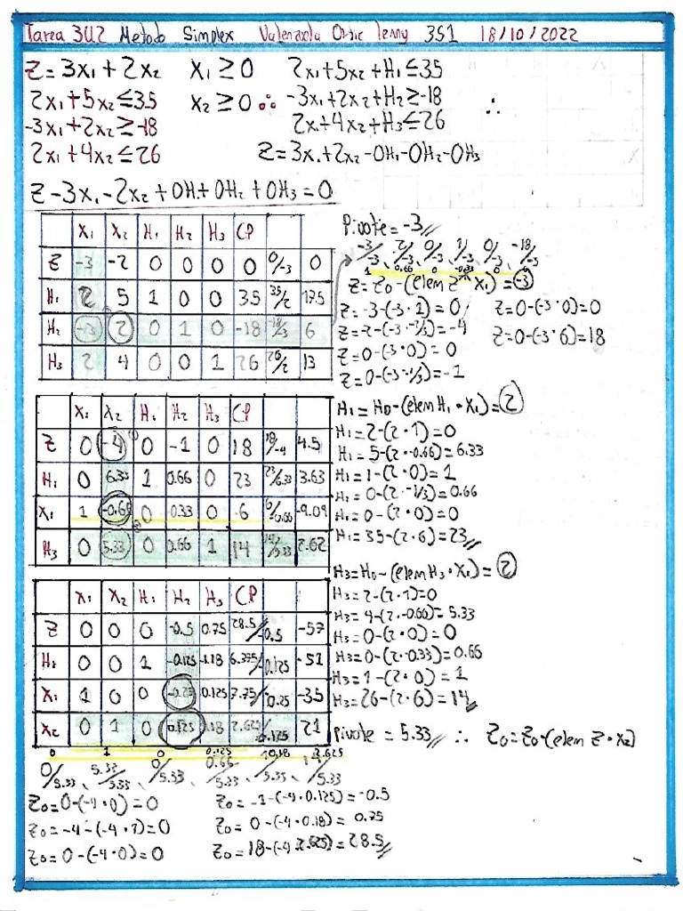 Método Simplex | PDF