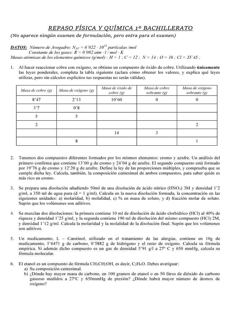 Repaso Fyq 1º Bach | PDF | Concentración | Oxígeno