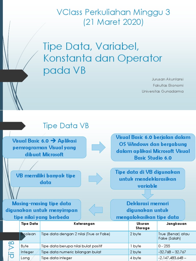 Materi M3 - Tipe Data, Variabel, Konstanta Dan Operator VB | PDF