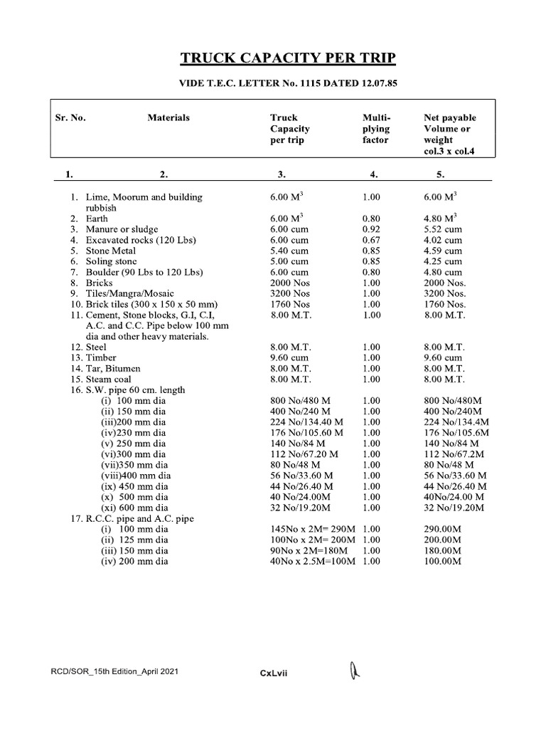 Multiplication Factor | PDF