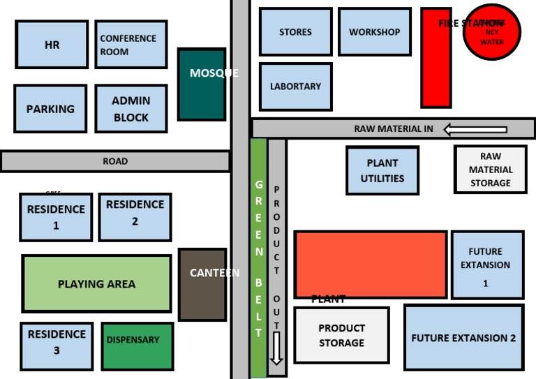 Site Layout for GREE Facilities | PDF