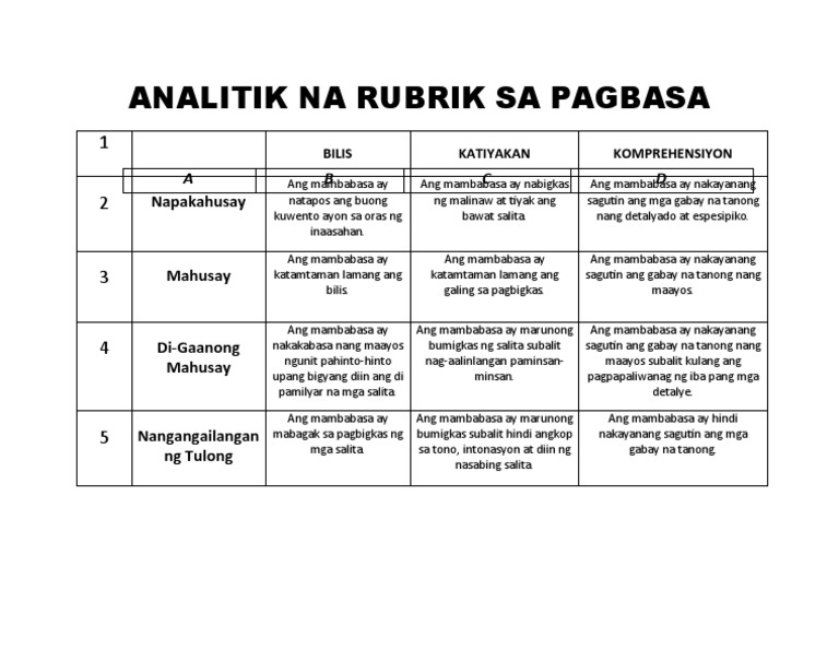 Analitik Na Rubrik Sa Pagbasa Lesson 4 | PDF