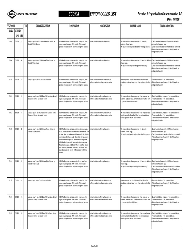 DANA ECON.a Error Code List - Production Firmware 4.5 | PDF ...