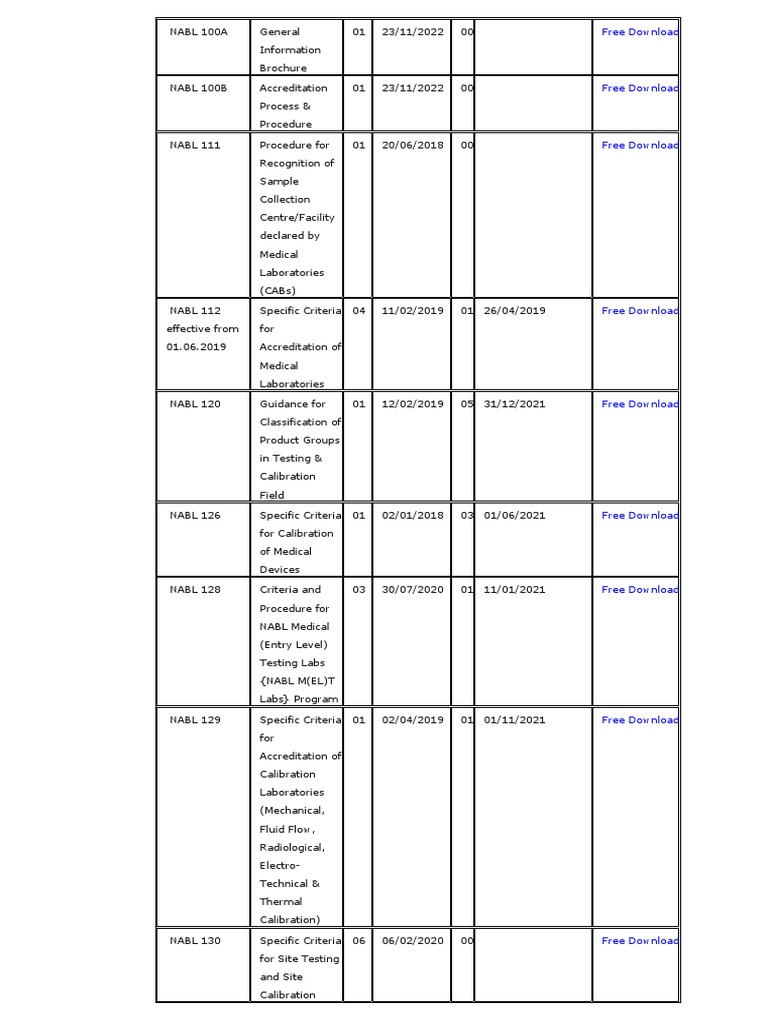 Nabl 100a | Download Free PDF | Calibration | Science