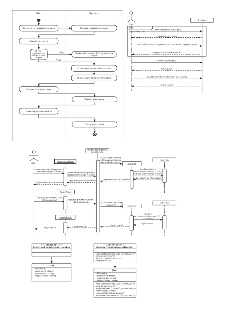 1.register Login Account | PDF | User (Computing) | Password