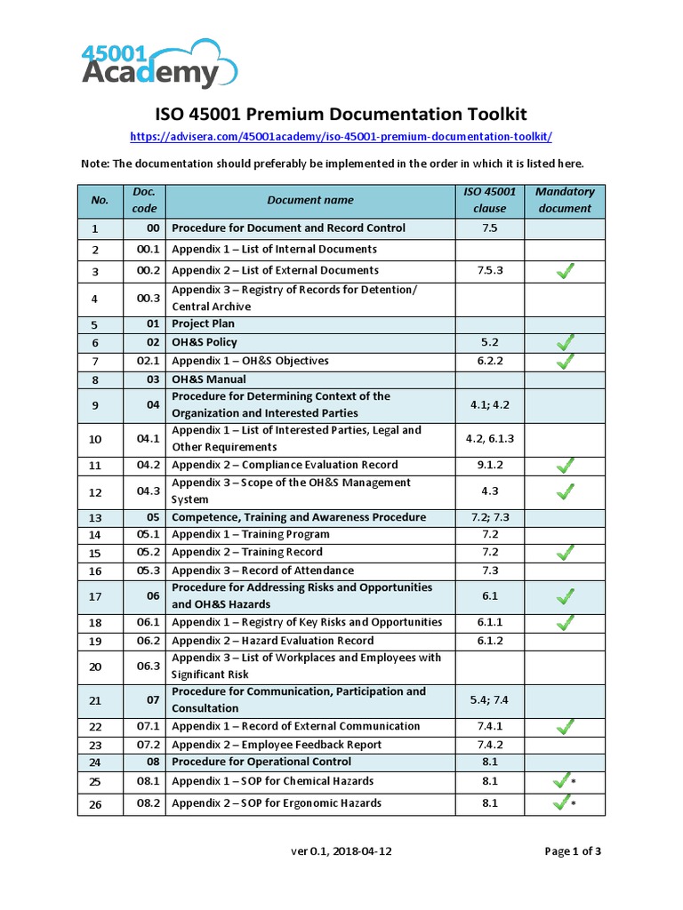 ISO 45001 Mandatory Document List | PDF | Emergency Management | Risk