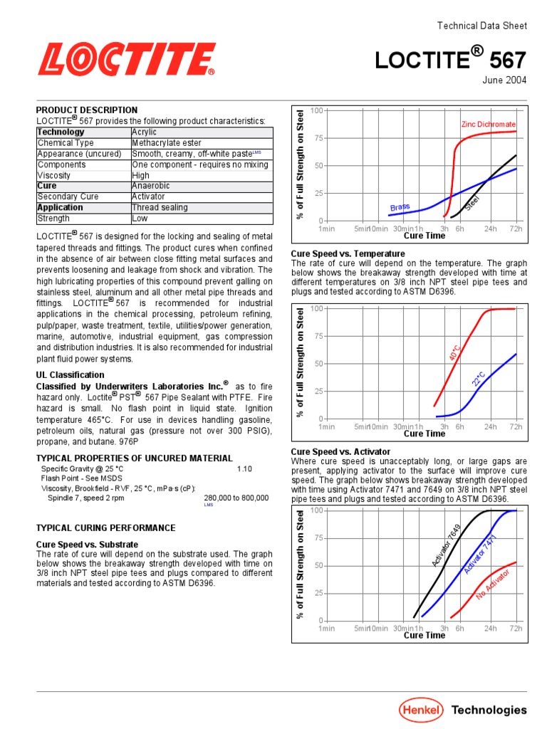 Loctite 567 Data Sheet | PDF