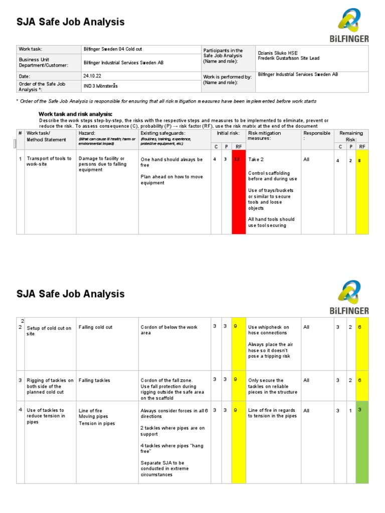 Cold Cut Safety Risk Analysis | PDF | Risk | Safety