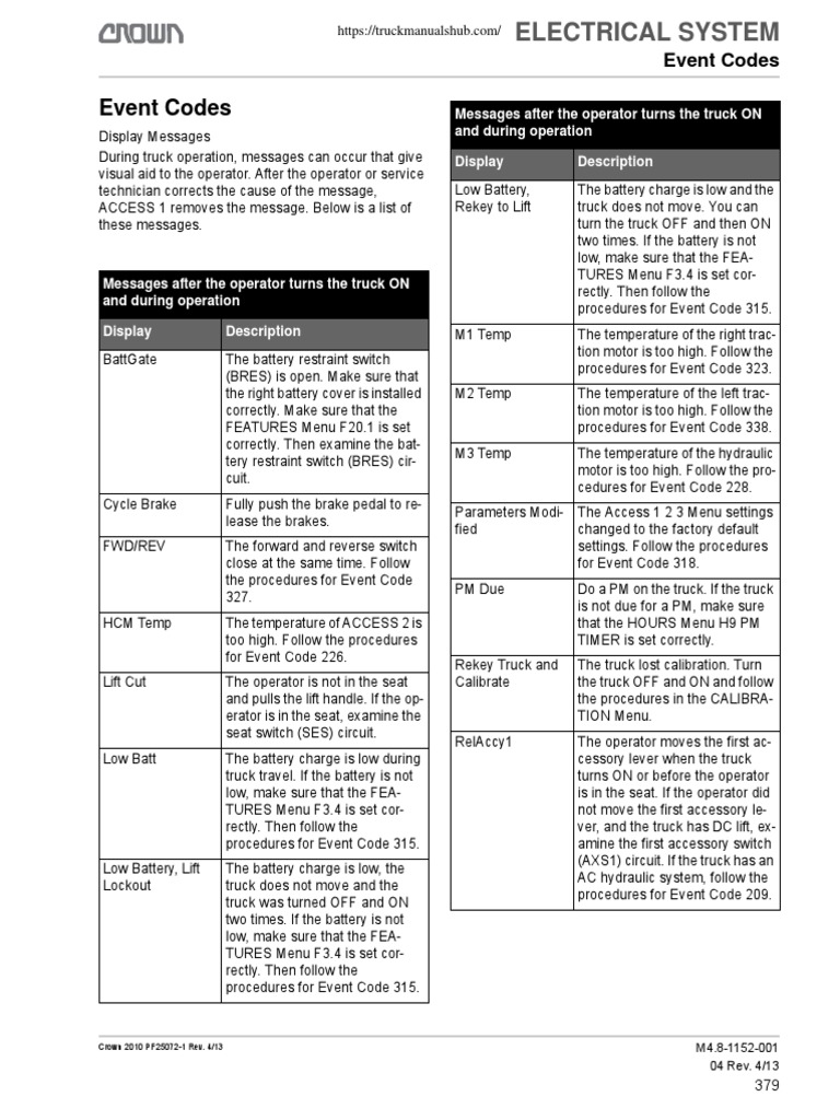 Crown SC 5245-40 Troubleshooting Error Codes | PDF | Electrical ...