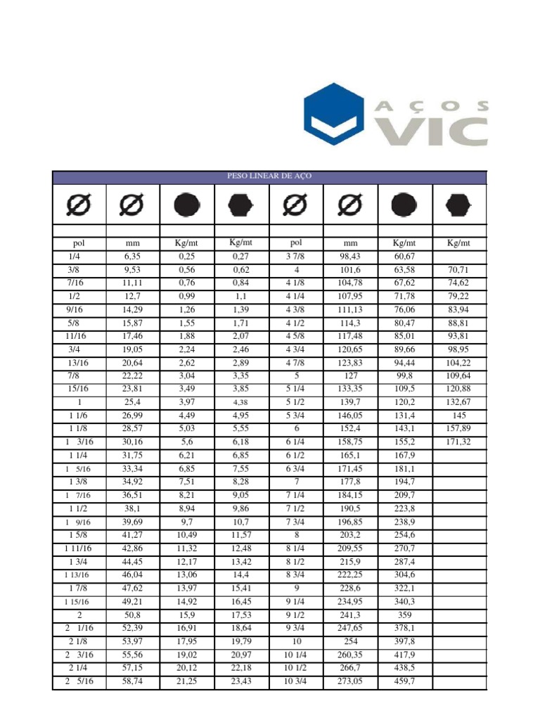 Tabla de Acero Liso | PDF