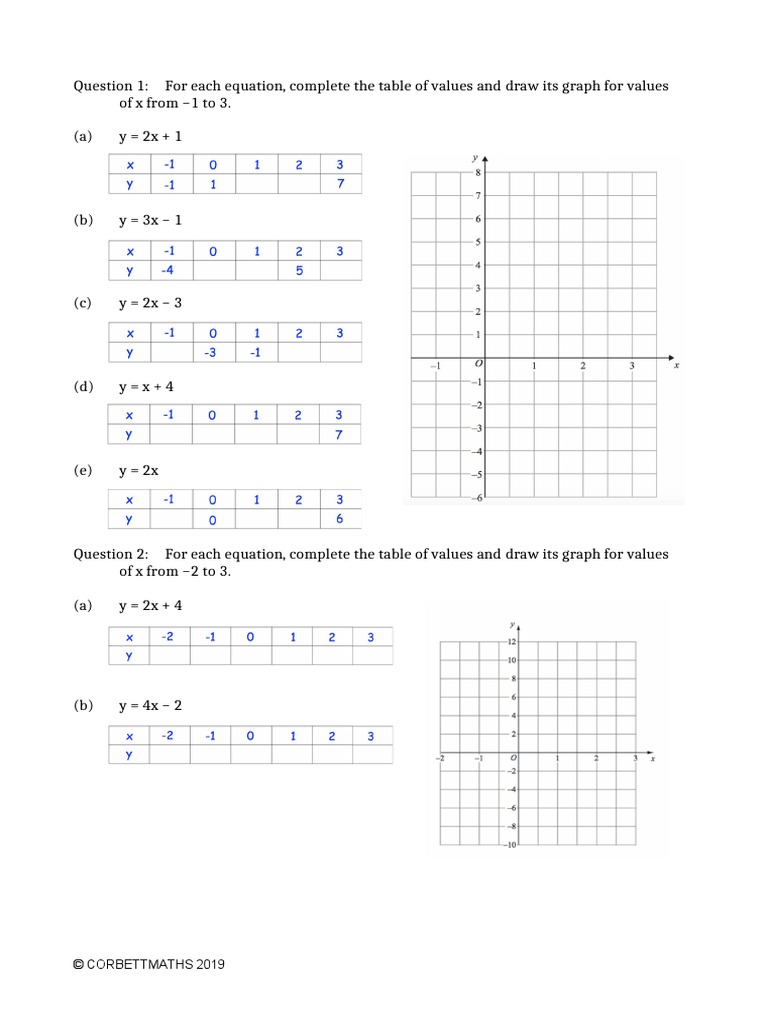 Drawing Linear Graphs | PDF