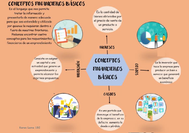 Emprendimiento Conceptos Financieros Karen Lema 1b2 | PDF