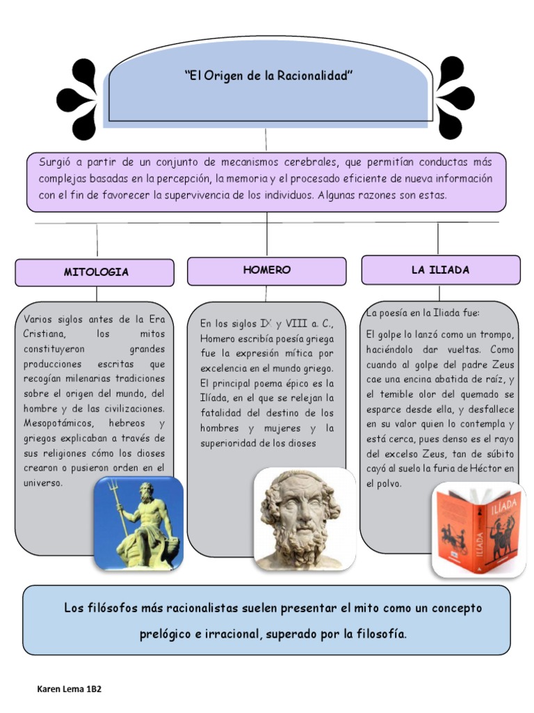 Filosofia Origen de La Racionalidad Karen Lema 1b2 | PDF