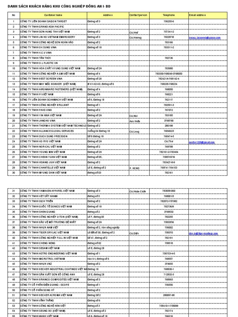 Ds Cac Cong Ty Khu CN Dong An - Binh Duong | PDF