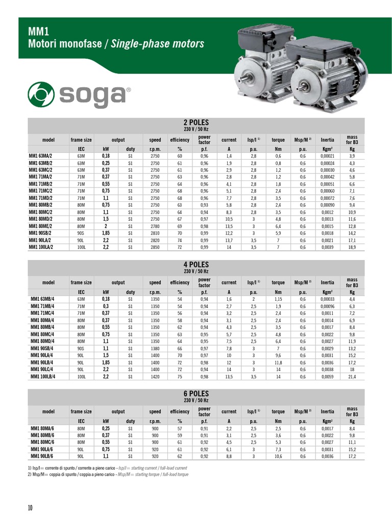 Soga Mm1 Mmd1 Mme1 Single Phase Iec Motors | PDF | Manufactured Goods ...