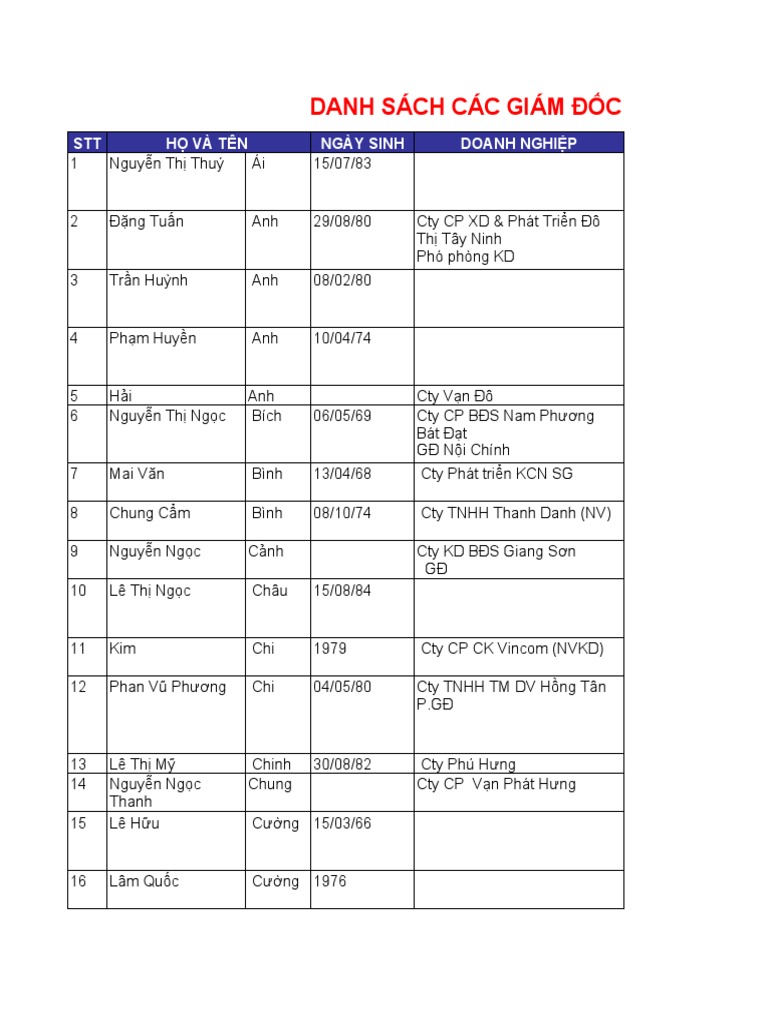 150 Cac Cty BDS HCM | PDF