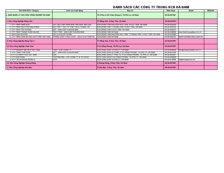 Danh Sach Cac Cong Ty Trong KCN Ha Nam | PDF
