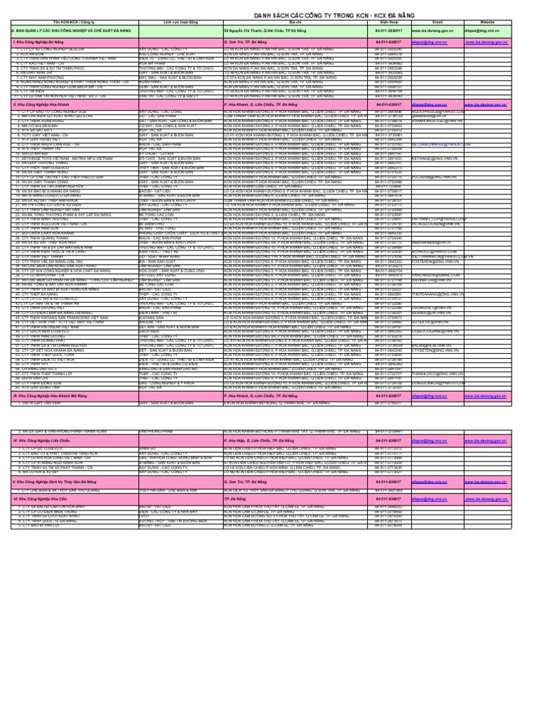 Danh Sach Cac Cong Ty Trong KCN Da Nang | PDF