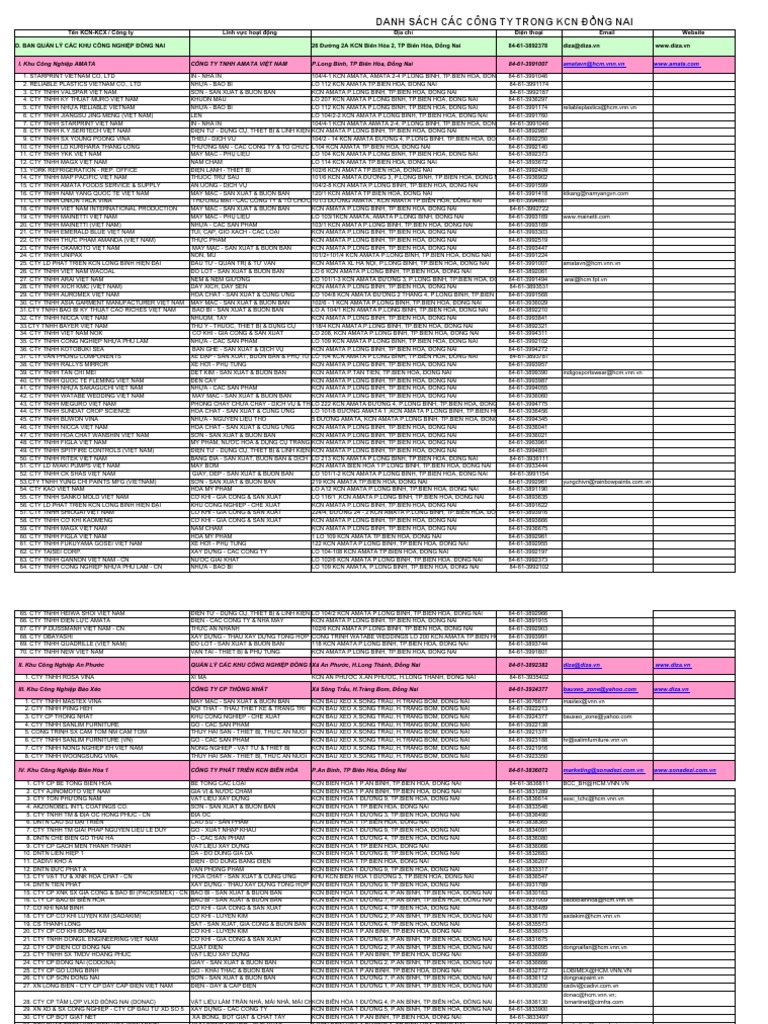 Danh Sach Cac Cong Ty Trong KCN Dong Nai | PDF