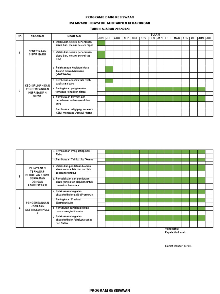 Program Kesiswaan | PDF