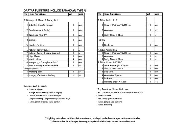 List Tabel Furniture Tanakayu Type 6 | PDF