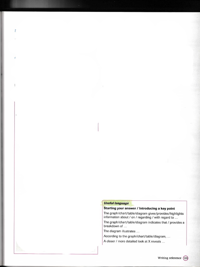 Useful Language (Charts) | PDF | Trees | Vocabulary