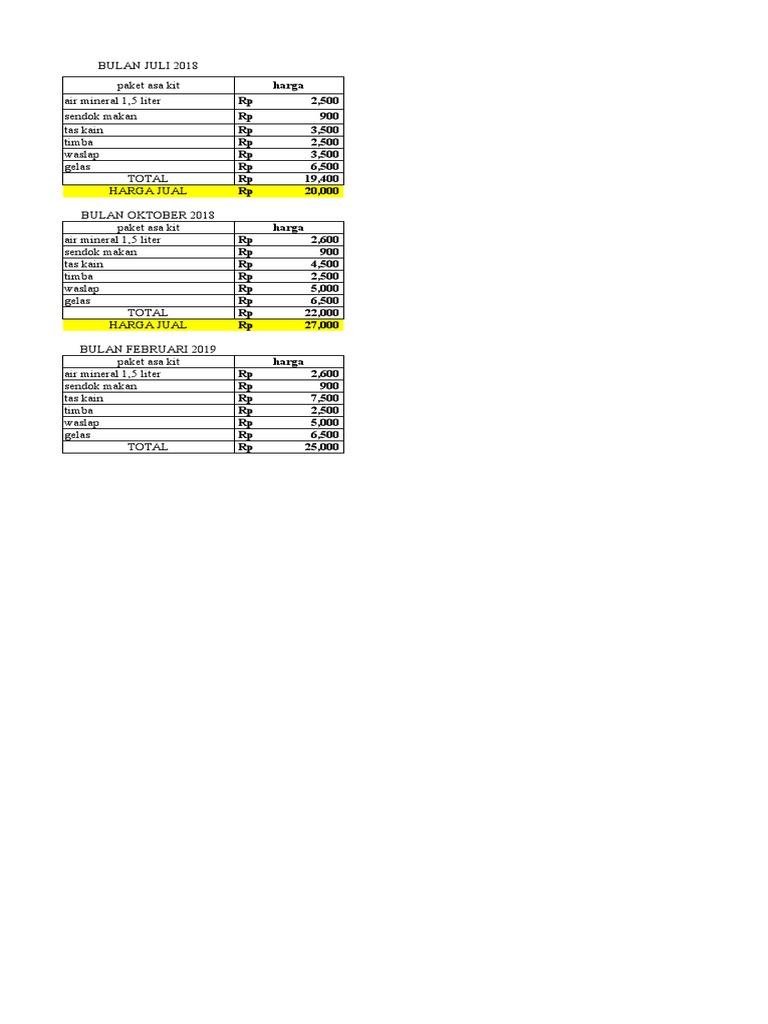 Laporan Asa Kit 230120 | PDF