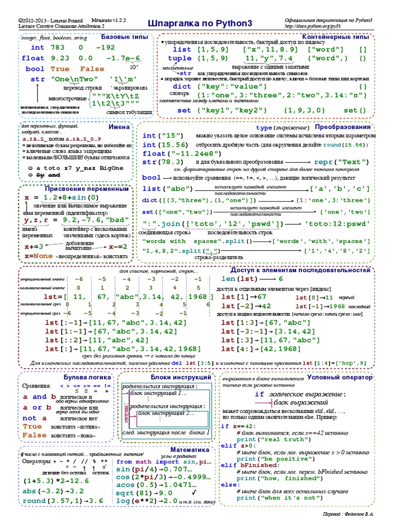 Шпаргалка По Python | PDF