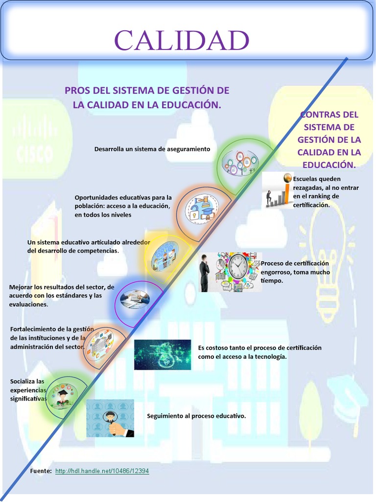 Infografía Sobre Calidad Educativa | PDF
