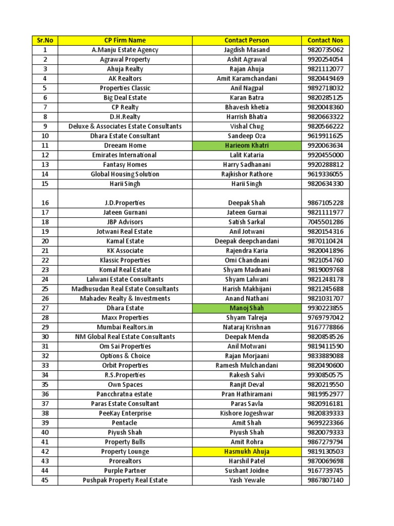 CP Master Data - Avenue 54 Projects | PDF