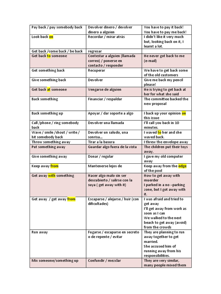 150 Phrasal Verbs | PDF