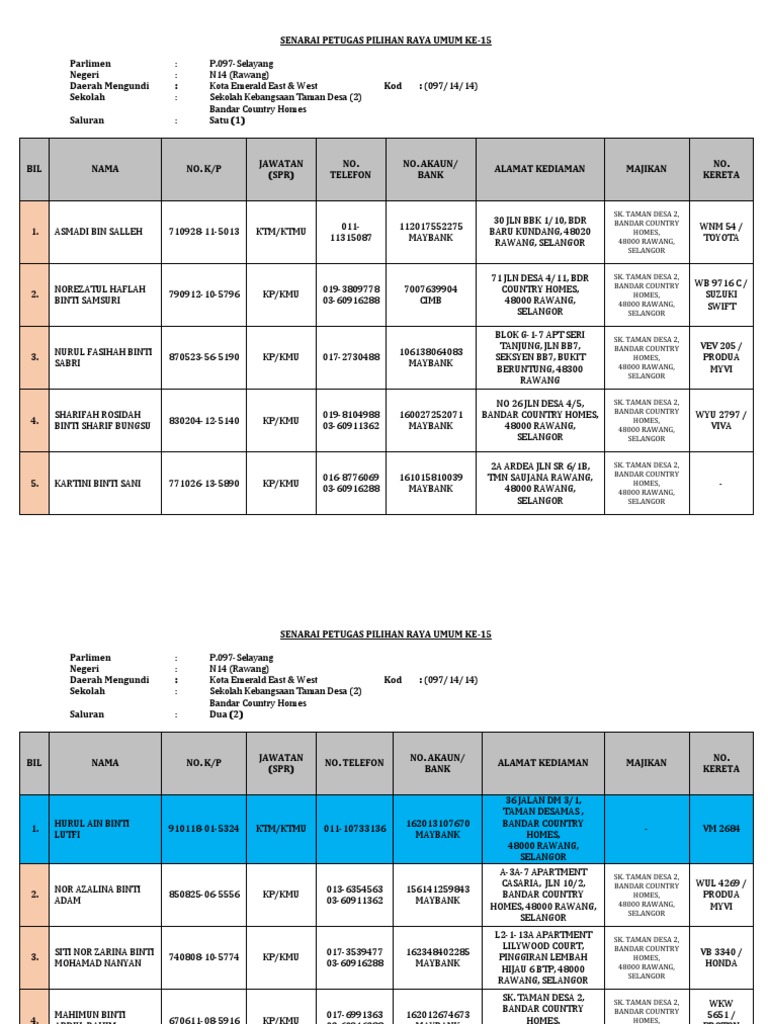 Senarai Petugas Pilihan Raya Umum Ke-15 Parlimen Negeri Daerah Mengundi ...