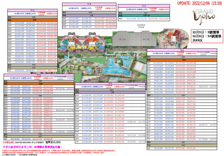 「Grand YOHO 2期」攻略圖2022.12.06 | PDF