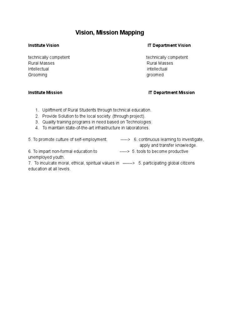 Vision, Mission Mapping | PDF