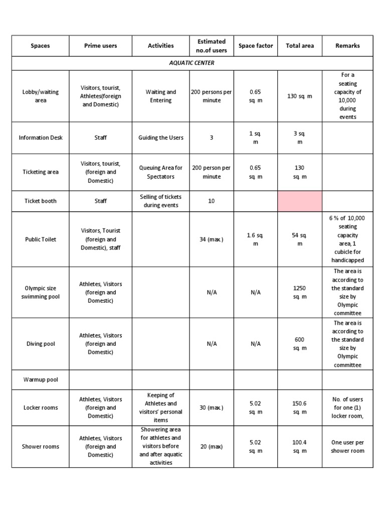 Area Statement 01 | PDF | Public Toilet