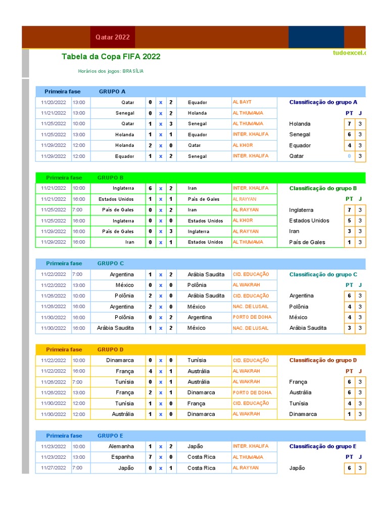 Tabela completa dos jogos da Copa do Mundo FIFA 2022 no Catar | PDF ...