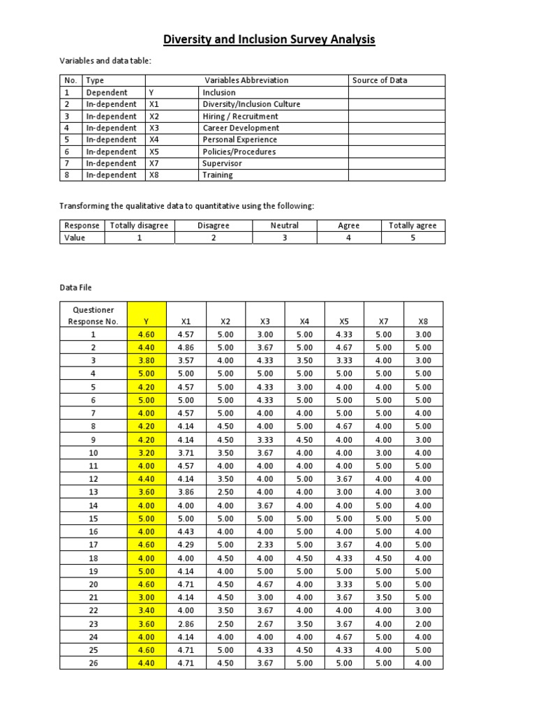 Diversity and Inclusion Survey Analysis 19th Sep | PDF | P Value | F Test