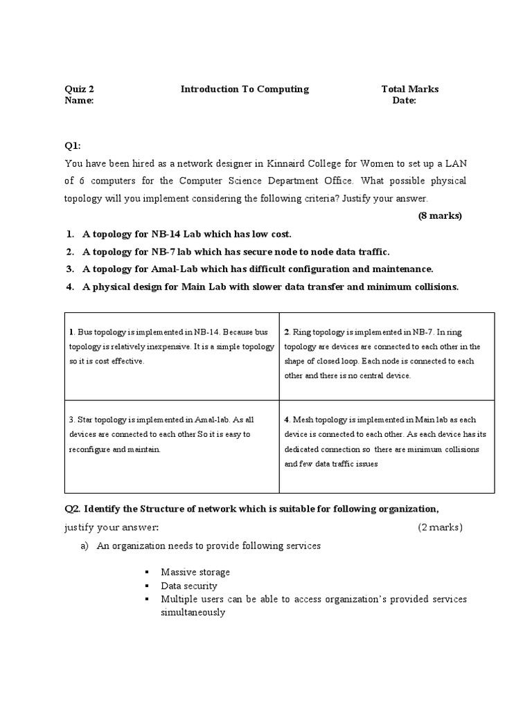 Roshaane ITC Quiz | PDF | Network Topology | Computer Network
