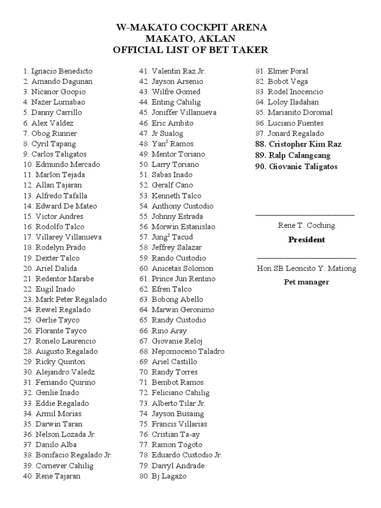 Makato, Aklan Official List of Bet Taker: W-Makato Cockpit Arena | PDF