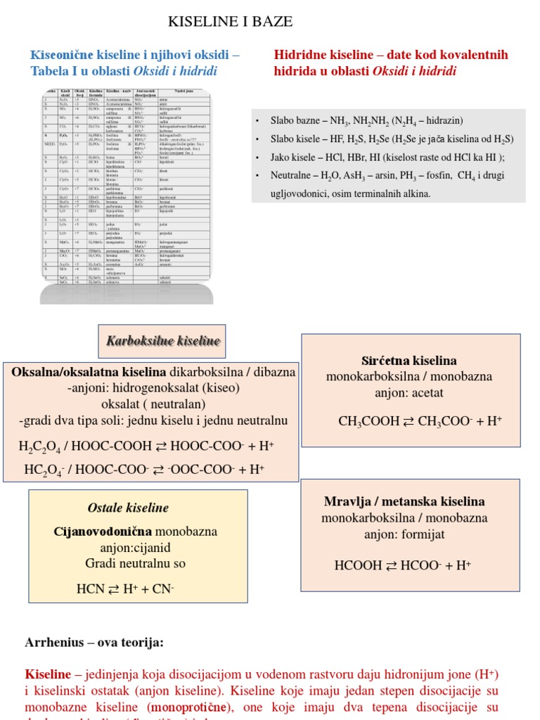 Protilitiča Teorija, Kisleina, Baze I Soli | PDF